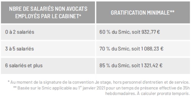 Frontière Sociologie jus fiche de paie pour stagiaire différent diplômé ... Frontière Sociologie jus fiche de paie pour stagiaire différent diplômé ...